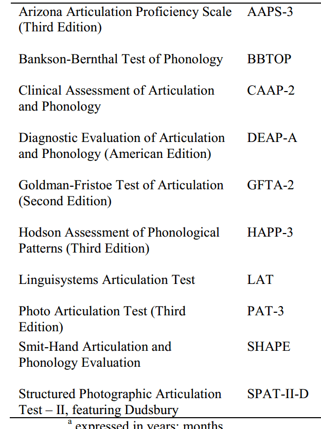 How does your articulation assessment measure up? | Speech Adventures