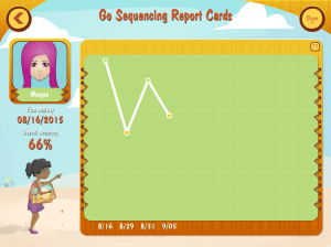 Let’s GO Sequencing…an App Review | Speech Adventures