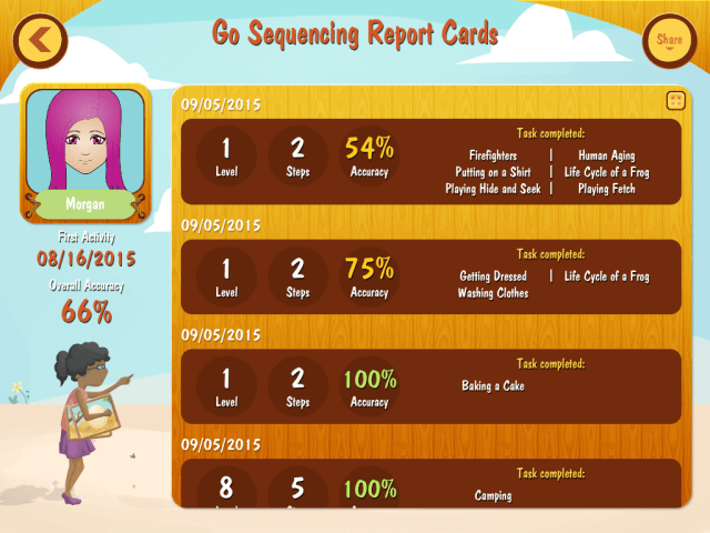 Let’s GO Sequencing…an App Review | Speech Adventures